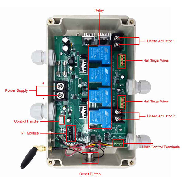 One Control Two Heavy Duty Linear Actuator Synchronization Controller