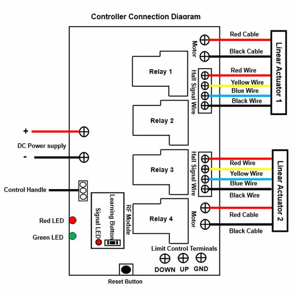 One Control Two Heavy Duty Linear Actuator Synchronization Controller